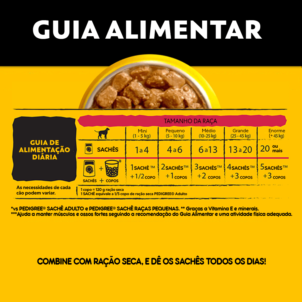 PEDIGREE® High Protein Sachê Adulto Sabor Porco E Carne Ao Molho