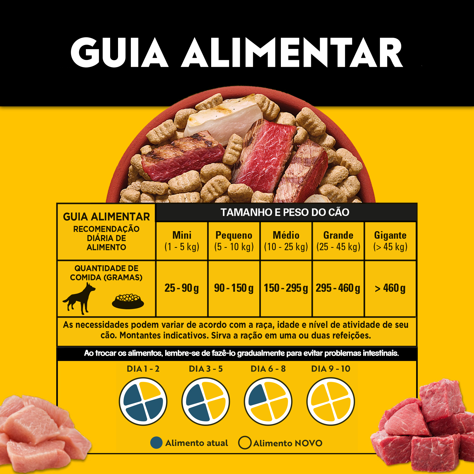 PEDIGREE® High Protein Ração Seca Adulto Sabor Carne E Frango